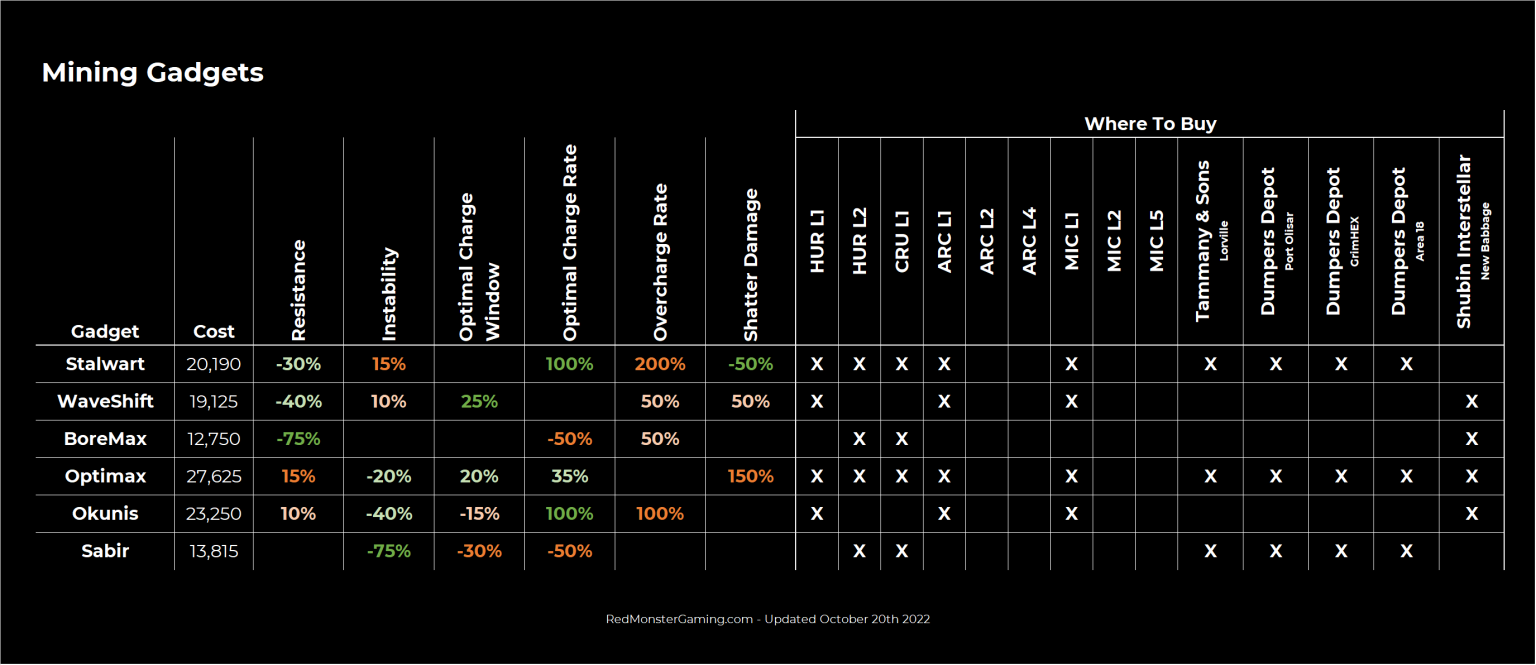 Mining Cheat Sheets Pre 3.19 – RedMonsterGaming