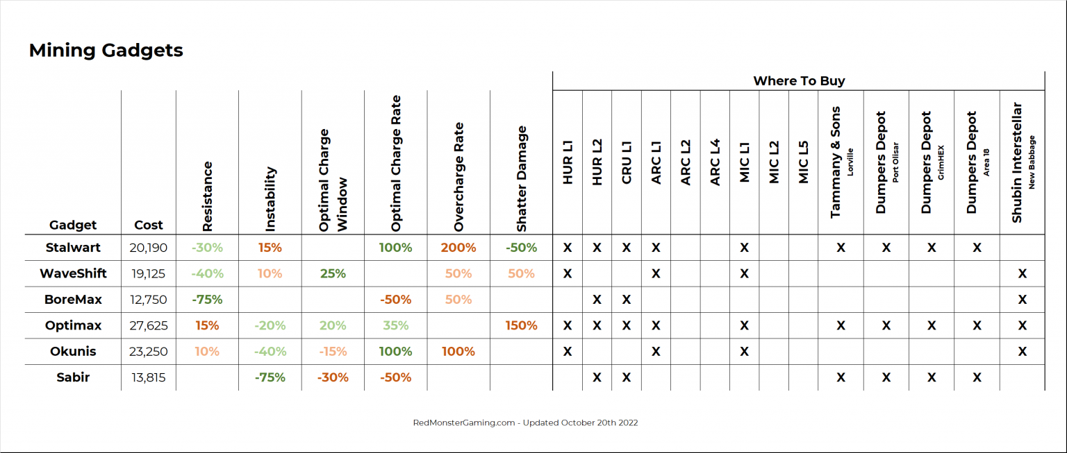 Mining Cheat Sheets Pre 3.19 – RedMonsterGaming