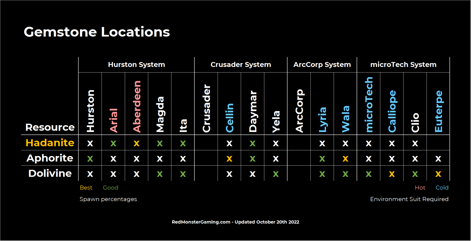 Mining Cheat Sheets – RedMonsterGaming