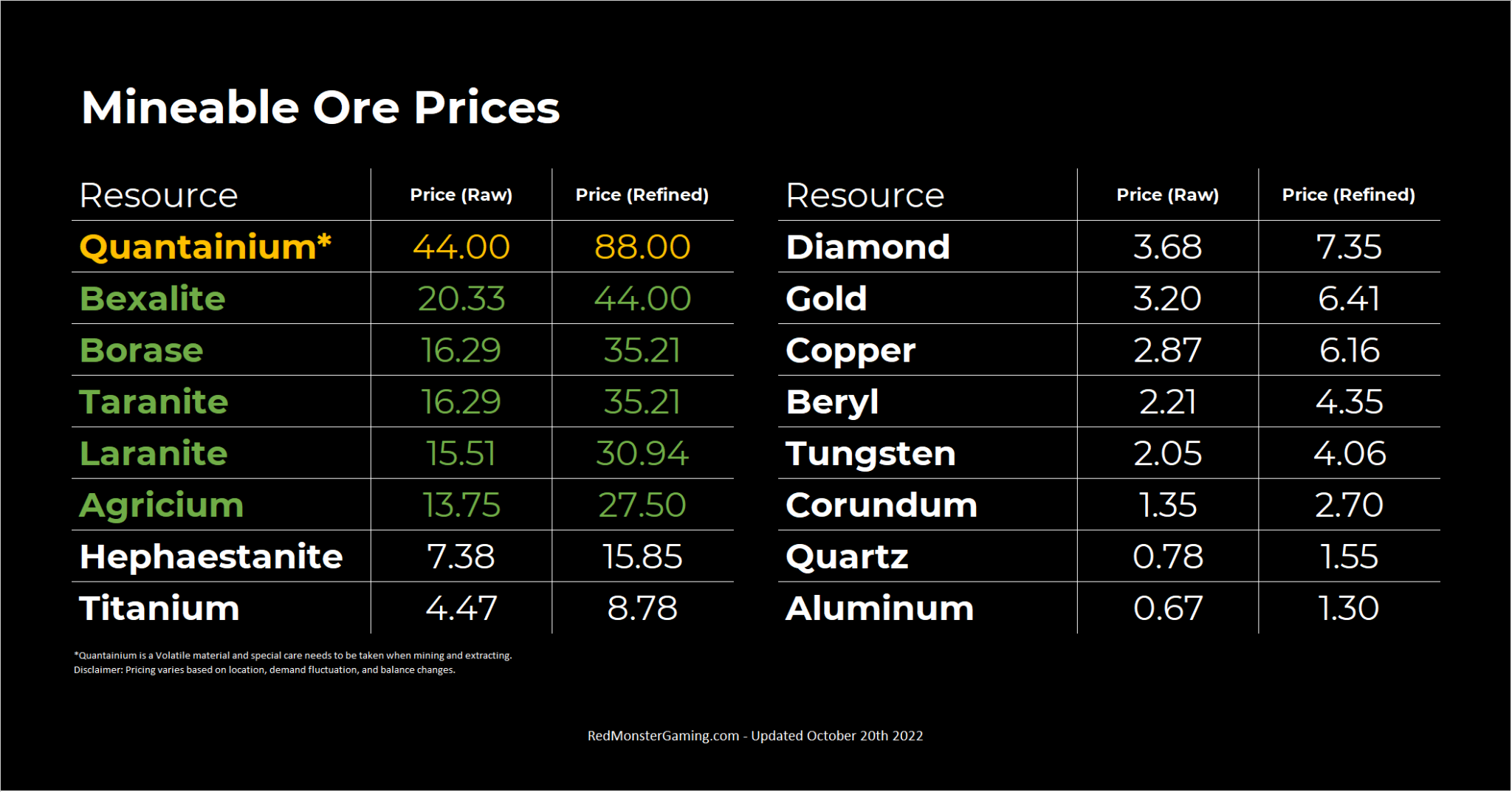 Mining Cheat Sheets – RedMonsterGaming