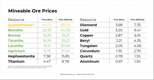 Mining Cheat Sheets Pre 3.19 – RedMonsterGaming