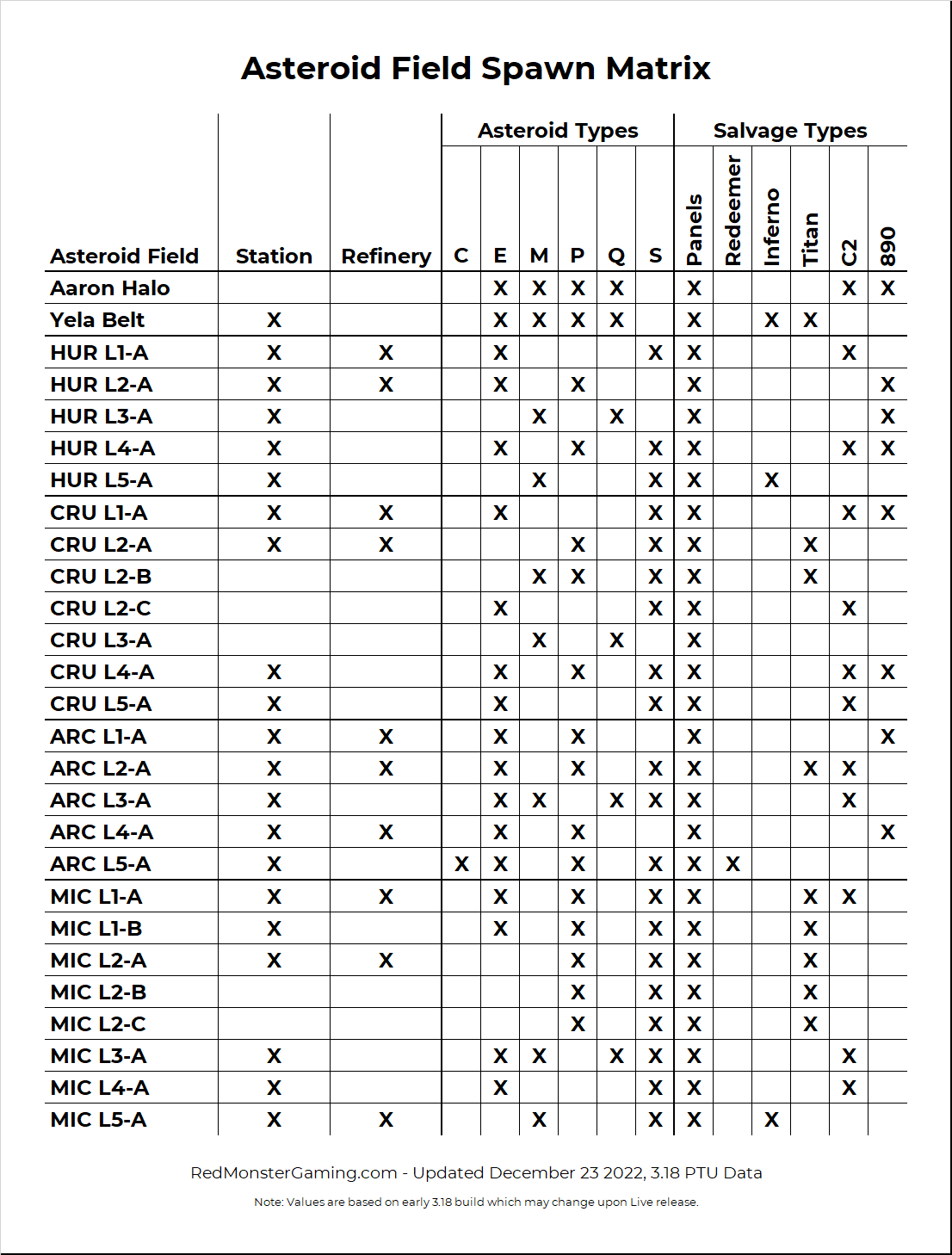 Star Citizen Salvage Cheat Sheets – RedMonsterGaming