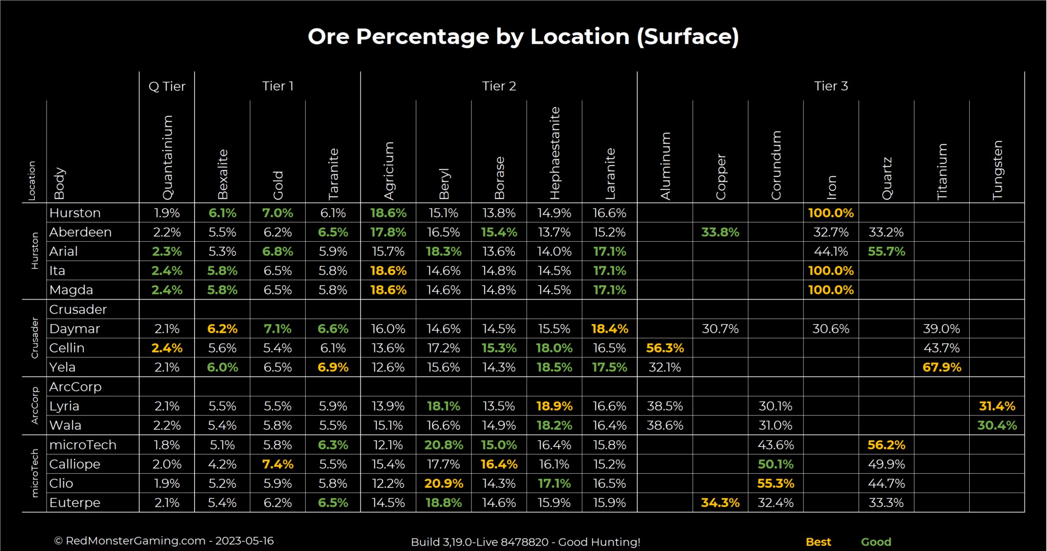 Mining Cheat Sheets – RedMonsterGaming
