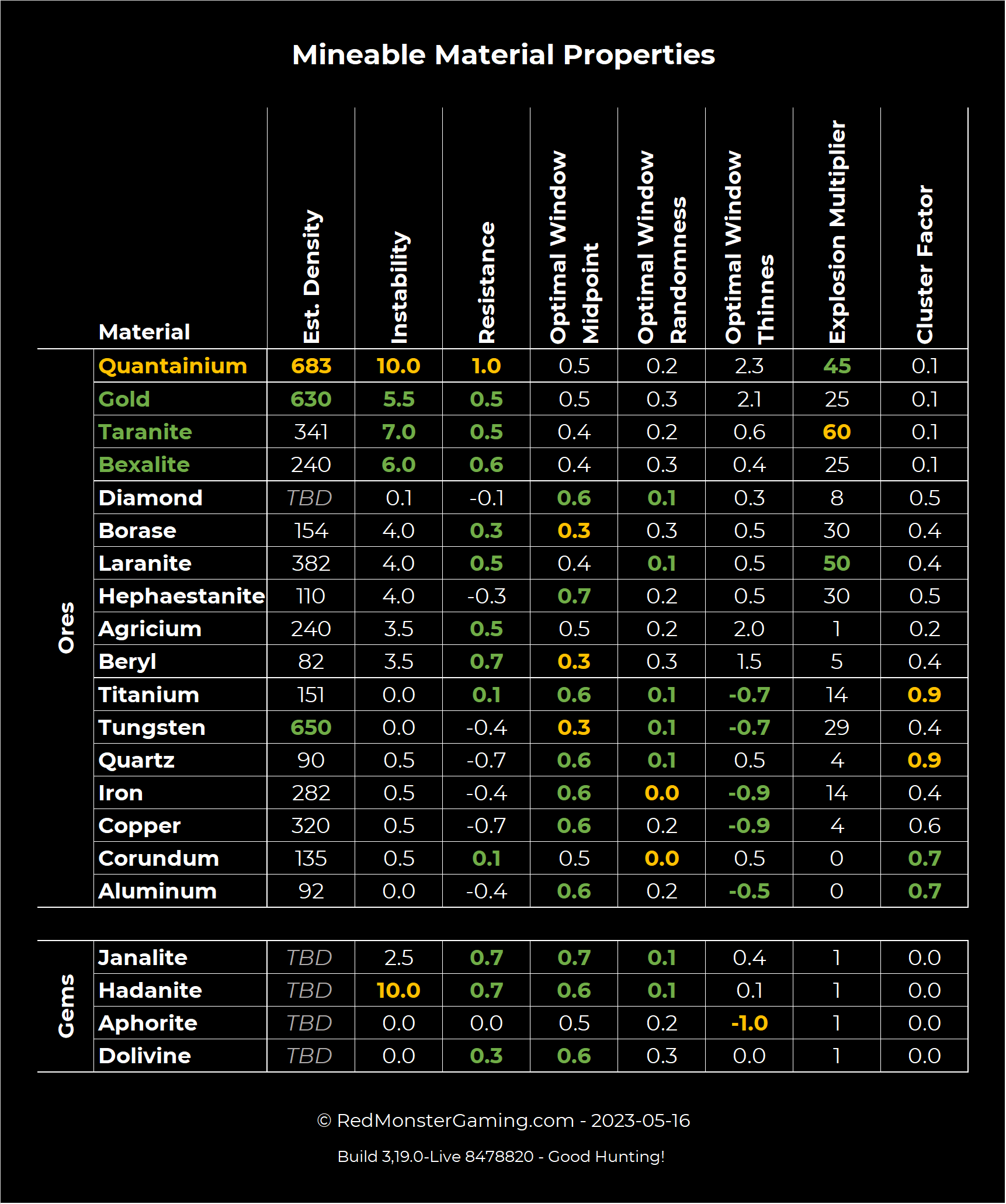 Mining Cheat Sheets – RedMonsterGaming