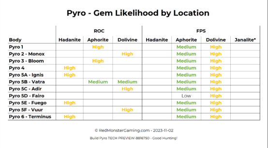 Pyro Mineable Location Data Now Available – RedMonsterGaming