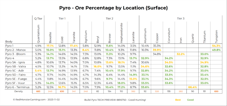 Pyro Mineable Location Data Now Available – RedMonsterGaming
