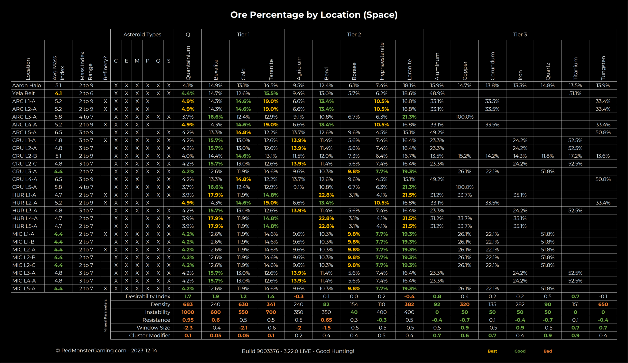 Mining Cheat Sheets – RedMonsterGaming