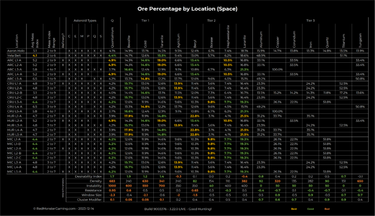 Mining Cheat Sheets – RedMonsterGaming