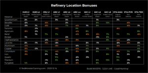 Mining Cheat Sheets – RedMonsterGaming