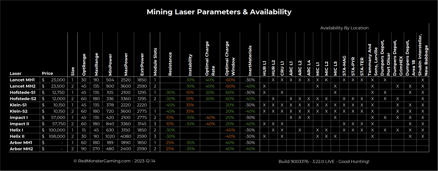 Mining Cheat Sheets – RedMonsterGaming