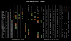 Mining Cheat Sheets – RedMonsterGaming