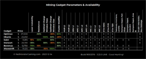 Mining Cheat Sheets – RedMonsterGaming