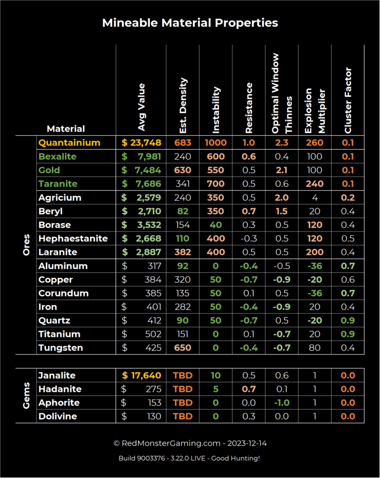 Mining Cheat Sheets – RedMonsterGaming